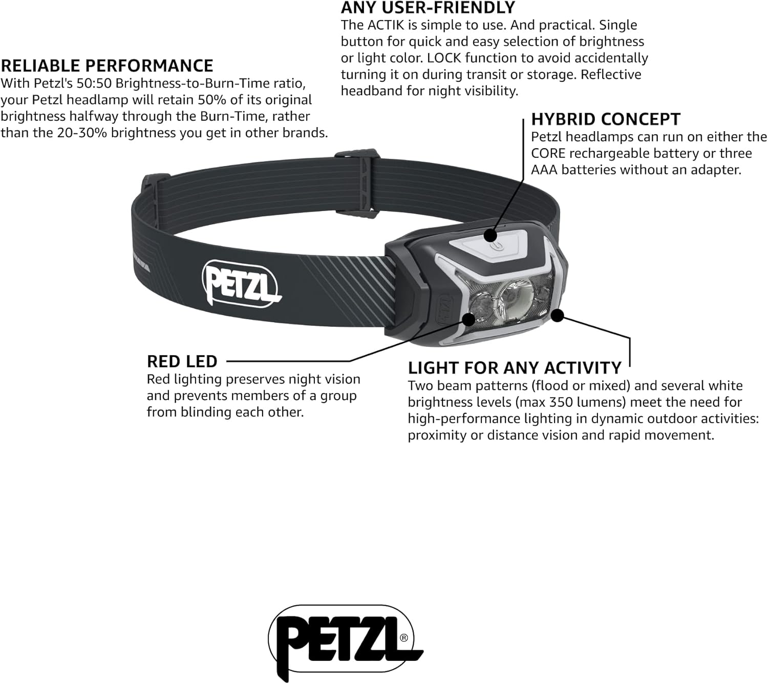 Top 5 Best Hiking Headlamps for Backpacking [2025 Guide] - Lee